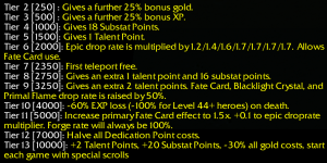 Achievement Guide - TKoK RPG