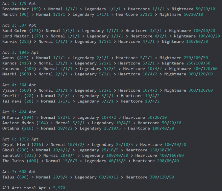 Achievement Guide - TKoK RPG